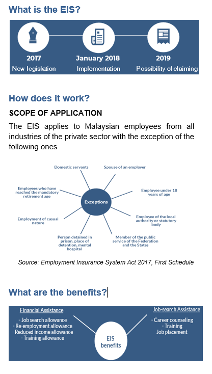 HUMAN RESOURCES - THE EMPLOYMENT INSURANCE SCHEME (EIS) | CCI France ...